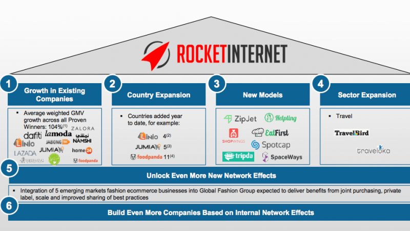 Rocket Internet 2015'ten itibaren her yıl 10 girişimi bünyesine katacak ...