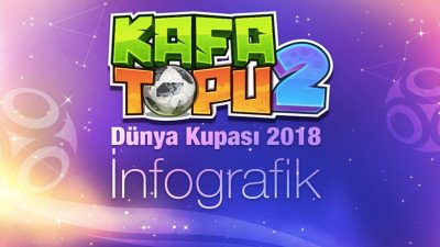 Kafa Topu 2'den Dünya Kupası'na özel infografik - Webrazzi