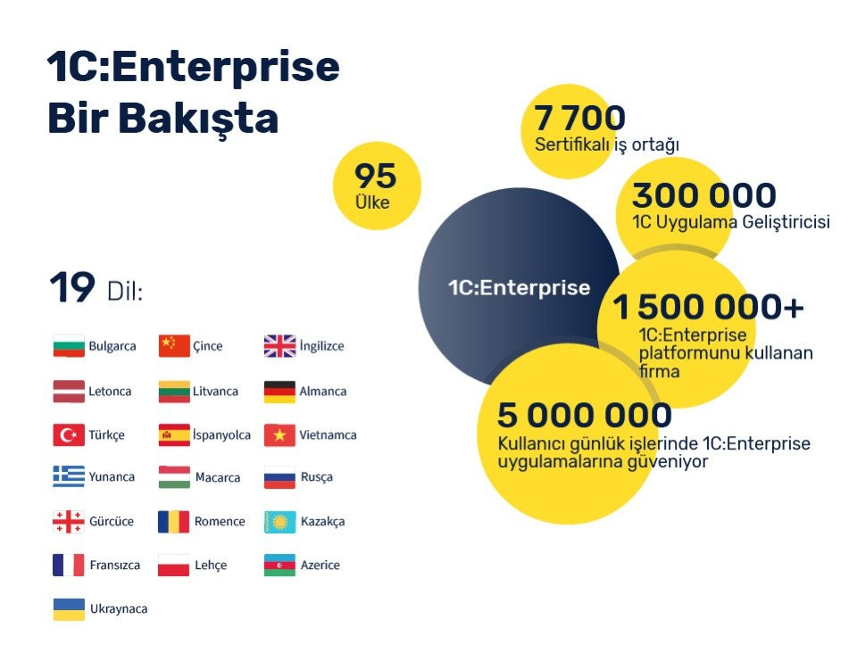 İşletmenizi klasik yaklaşıma göre 3 kat daha hızlı dijitalleştirin ...