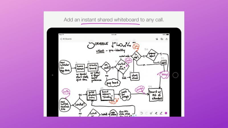 Başkalarıyla beraber çizim yapmanızı sağlayan uygulama: Scribble ...